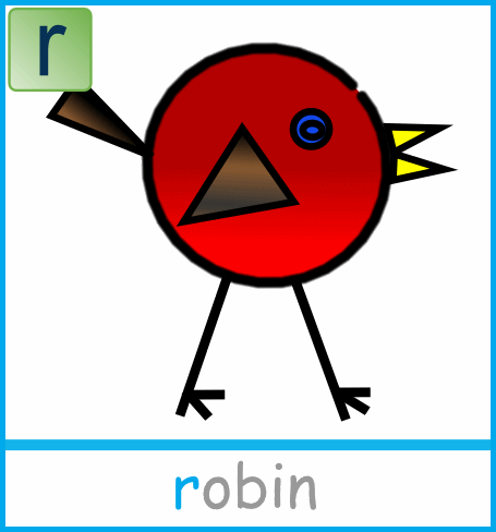 The Consonant Sounds with their Most Common Letter and Letter Combinations