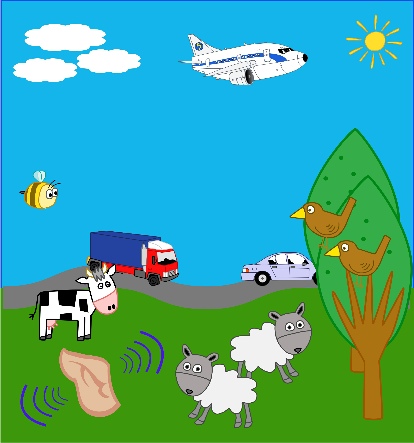 Sound Scanning Games to Develop Listening Skills – Part 4