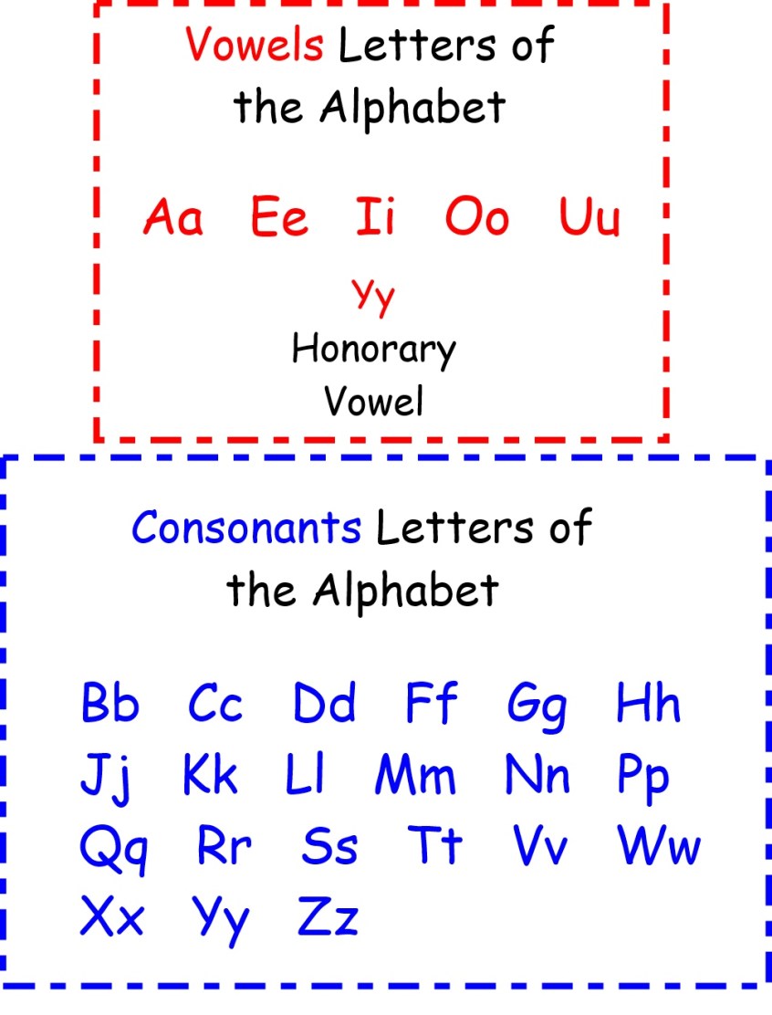 Vowels – Page 2