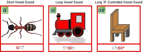 Long ‘R’ Controlled Vowel Sounds