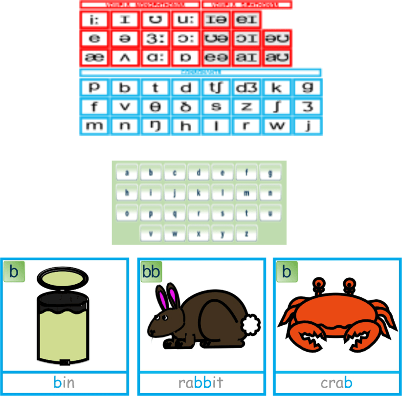 International Phonetic Alphabet (IPA)