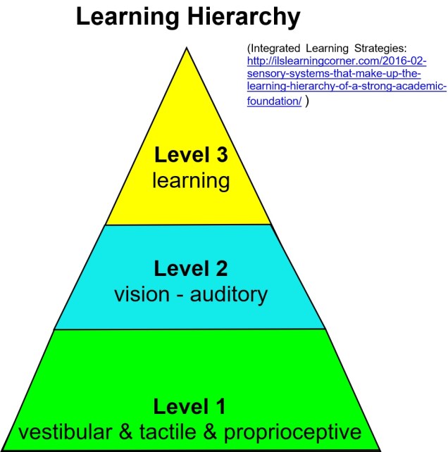 Supporting the teaching of phonics
